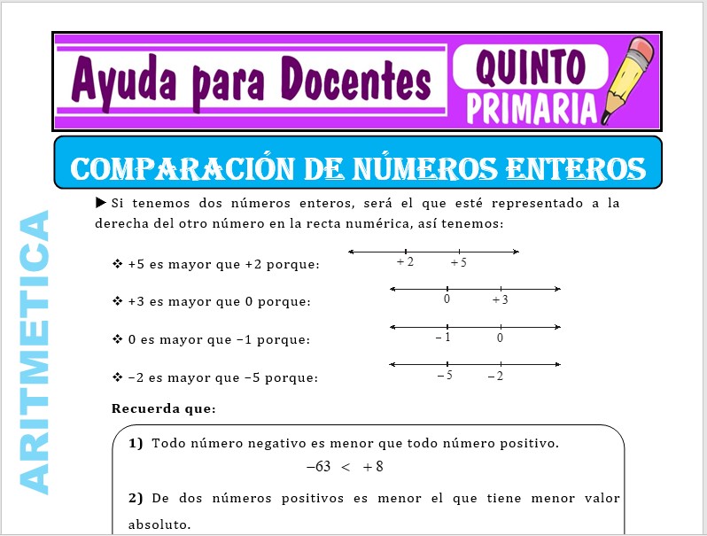 Hoja De Trabajo Para Comparar Números Enteros